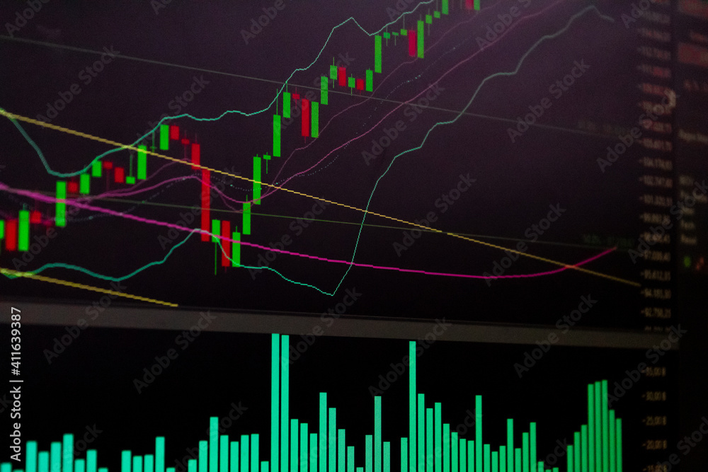 GRAFICOS DE CANDLESTICK E COTAÇÕES DE AÇÕES DA BOLSA DE VALORES ...