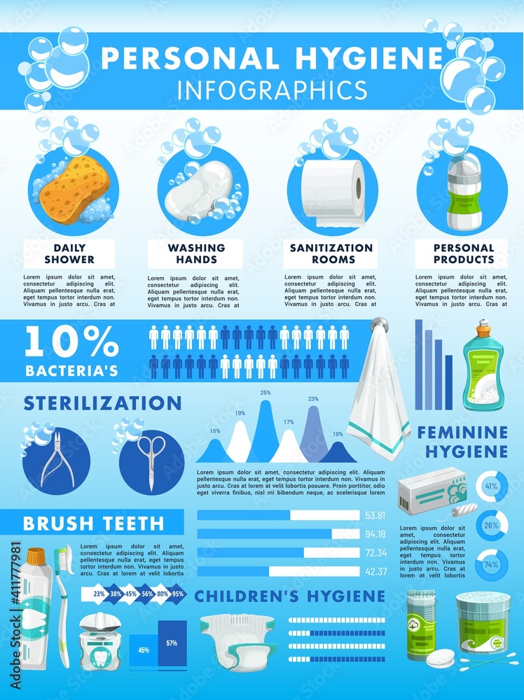 Personal hygiene infographics with charts and information graphs and ...