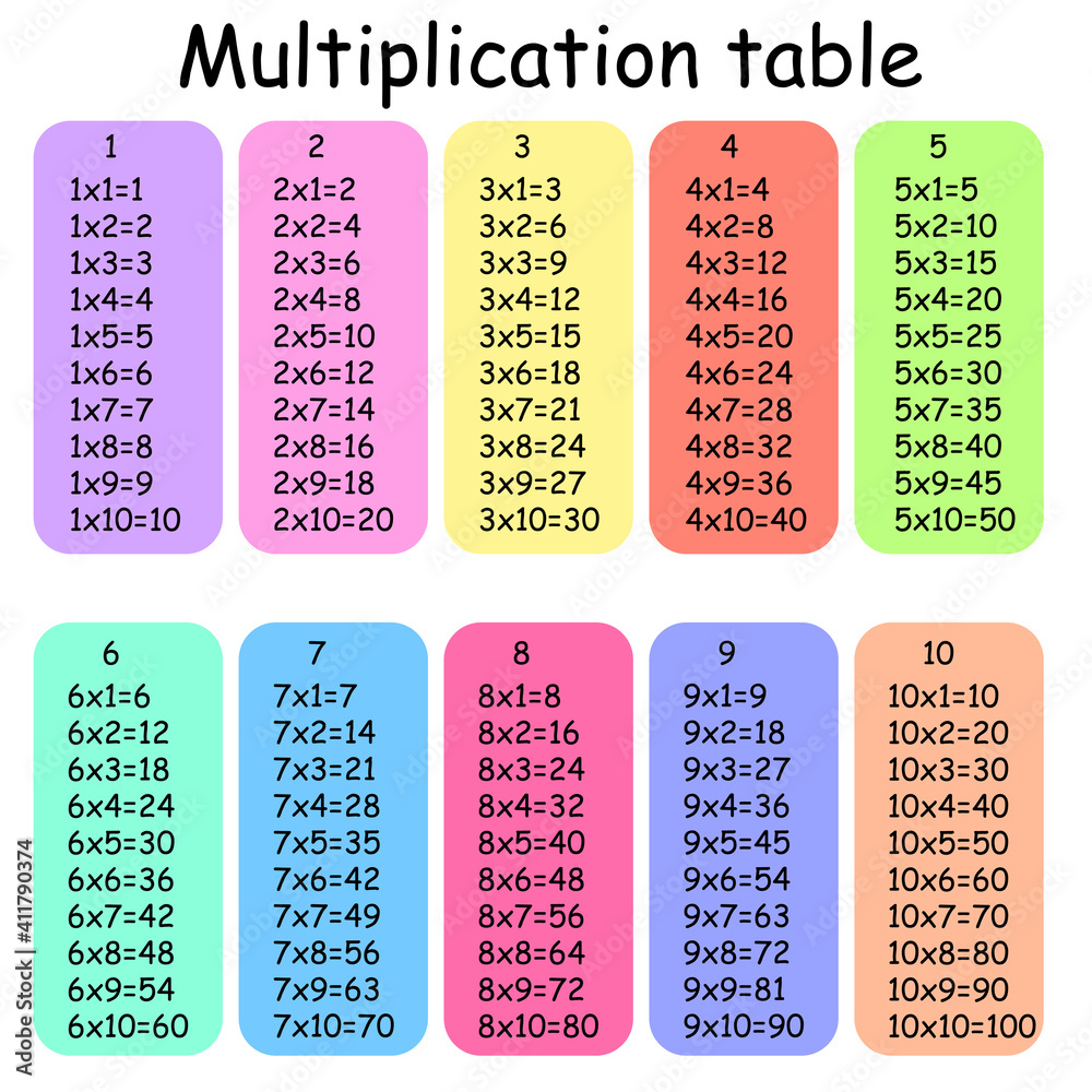 Multiplication Square. School vector illustration. Multiplication Table ...