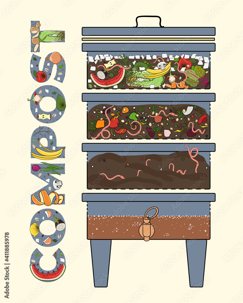 Plakat Vermicomposter and compost worms. Vermicomposter schematic ...