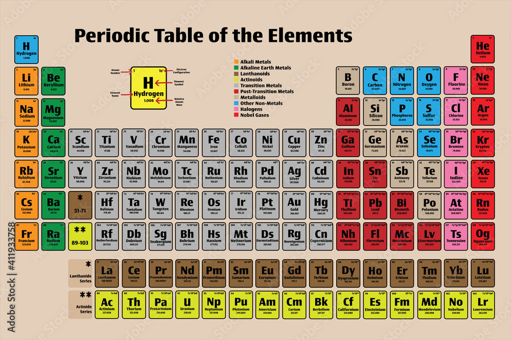 Periodic Table of the Elements Vector Poster Icon Set on brown in color ...