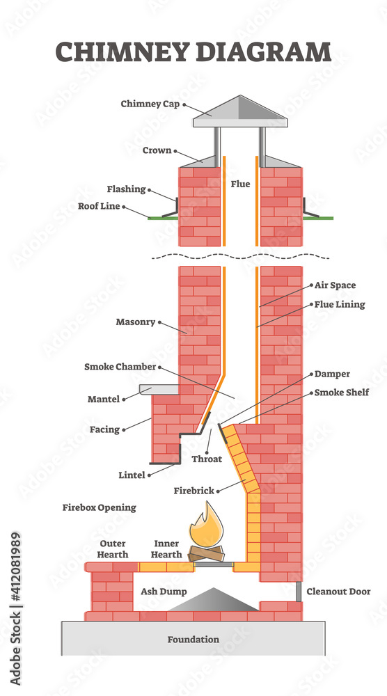 Chimney diagram with educational element description scheme outline ...