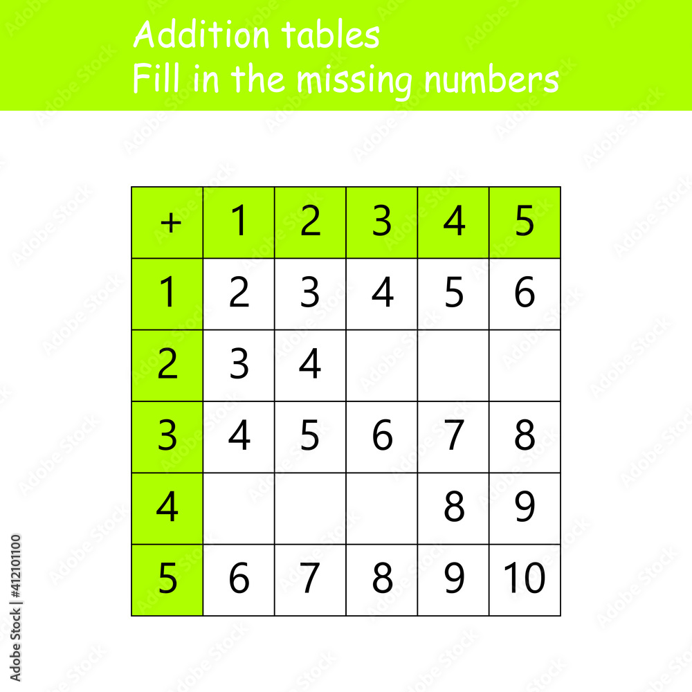Addition tables. Fill in the missing numbers. Logic game. Poster for ...