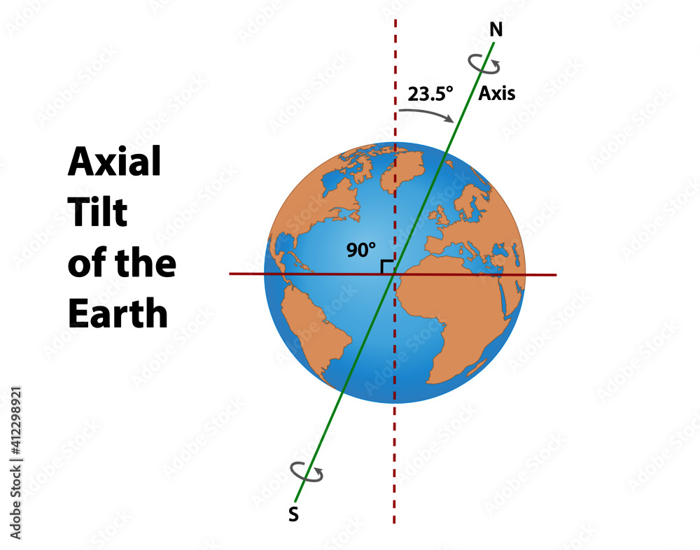 Vetor De Axial Tilt Of Earth At 23 5 Degrees Diagram Shows The Earth s Vetor De Axial Tilt Of Earth At 23 5 Degrees Diagram Shows The Earth s