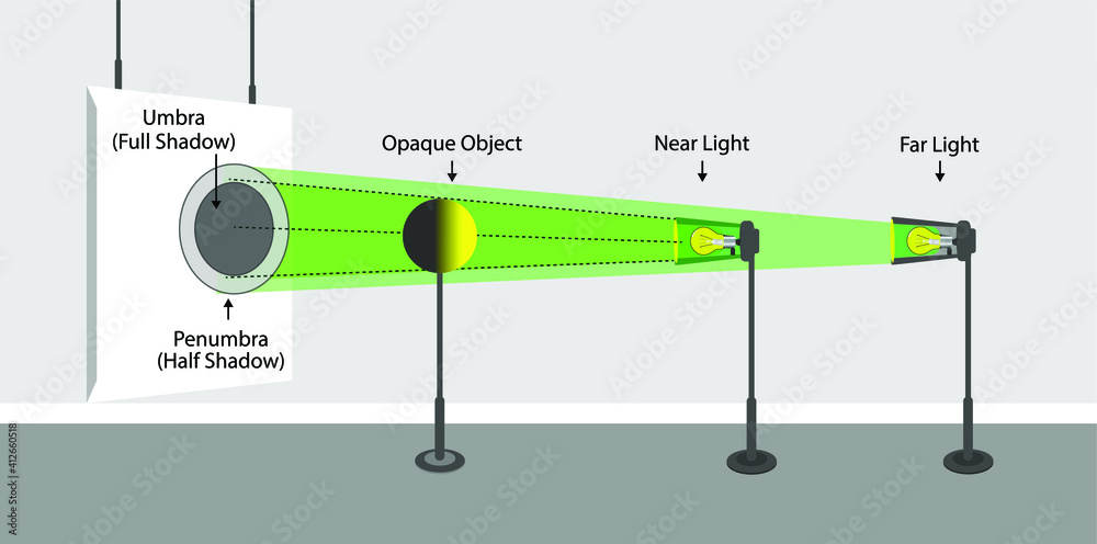 light behavior models. light intensity. luminous flux. light and shadow ...