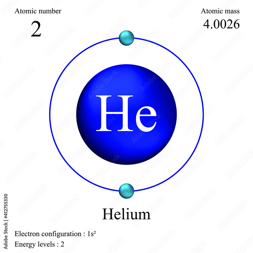 Helium atomic structure has atomic number, atomic mass, electron ...