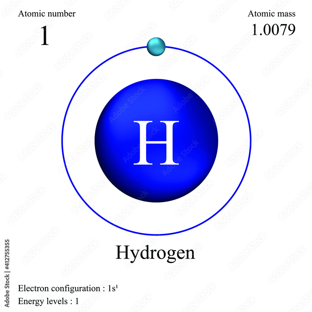 Hydrogen atomic structure has atomic number, atomic mass, electron ...