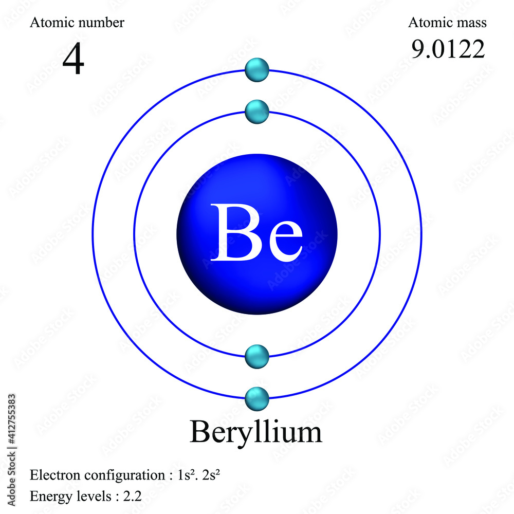 Beryllium atomic structure has atomic number, atomic mass, electron ...