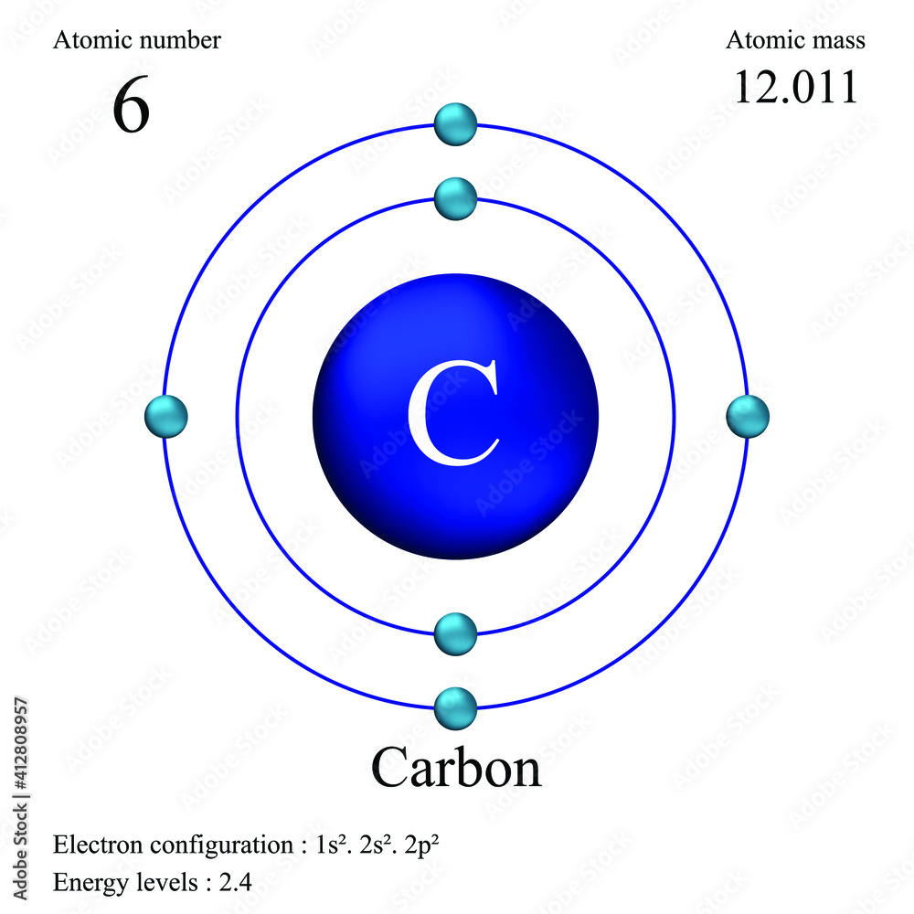 Carbon Atomic Structure Has Atomic Number Atomic Mass Electron carbon-atomic-structure-has-atomic-number-atomic-mass-electron