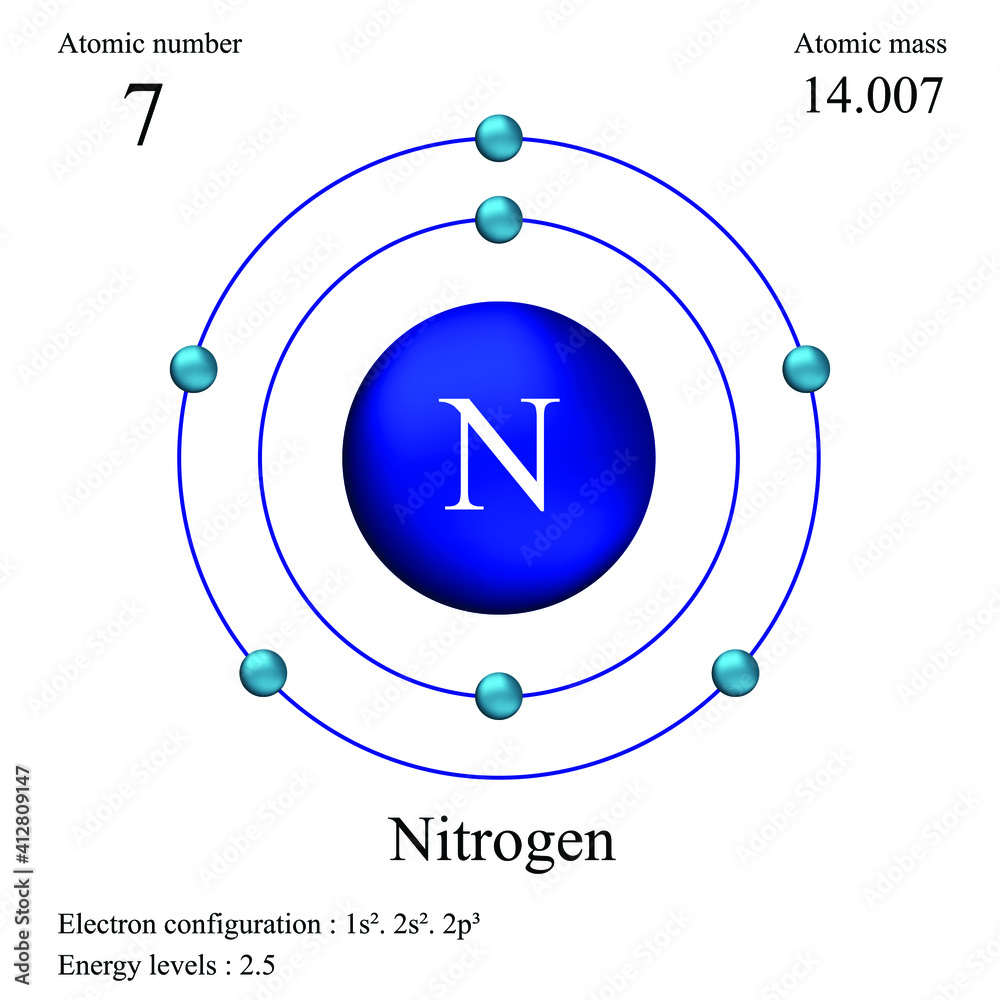 Nitrogen atomic structure has atomic number, atomic mass, electron ...