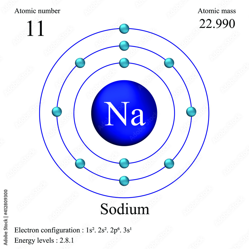 Sodium atomic structure has atomic number, atomic mass, electron ...