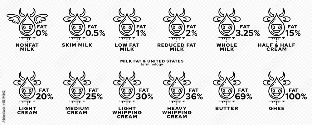 Concept for product packaging. Labeling - fat content of dairy products ...
