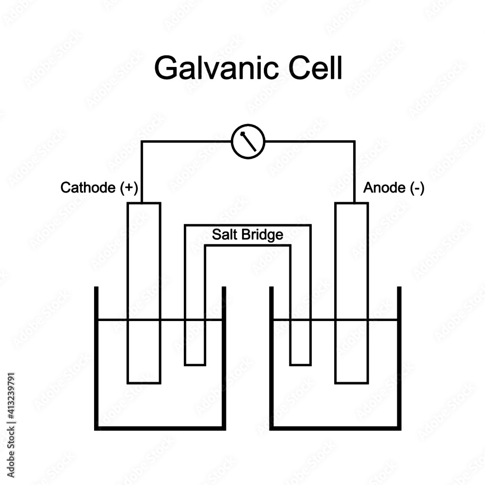 Galvanic Cell Equation