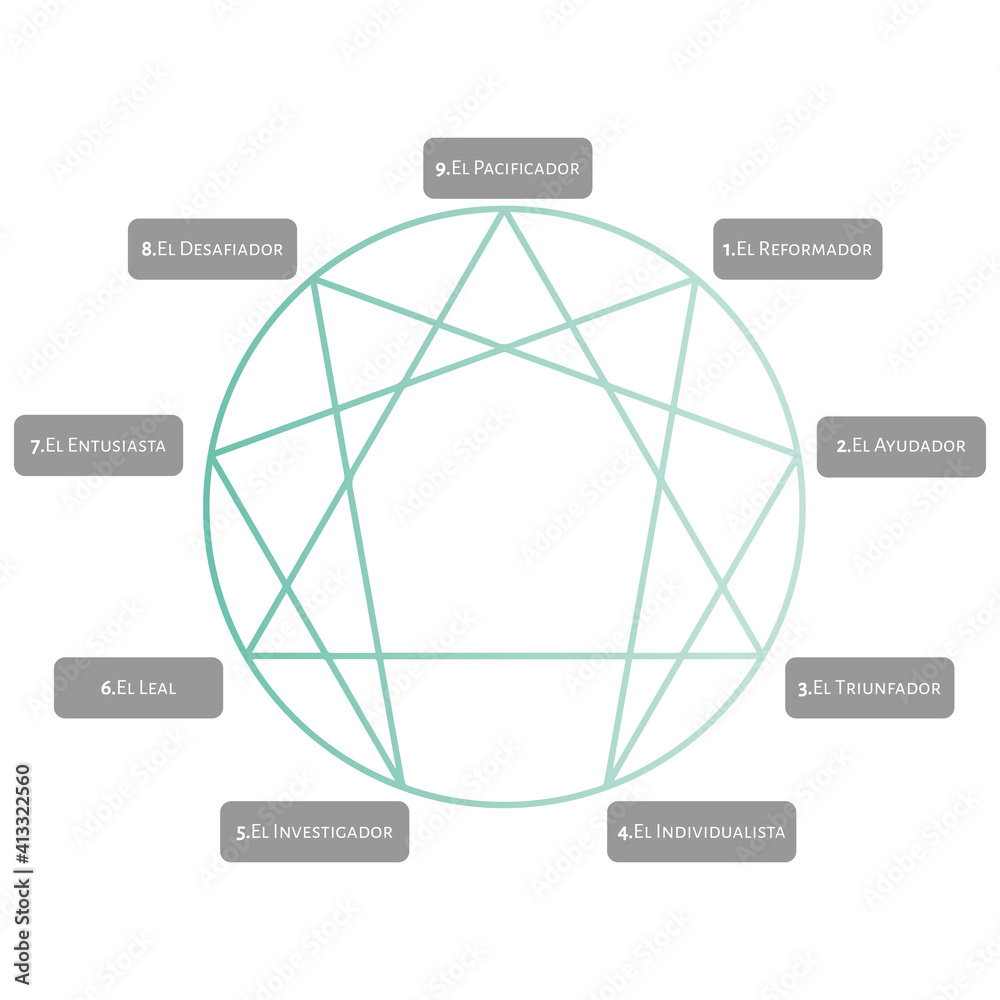 enneagram illustration with numbers and names Stock Illustration ...
