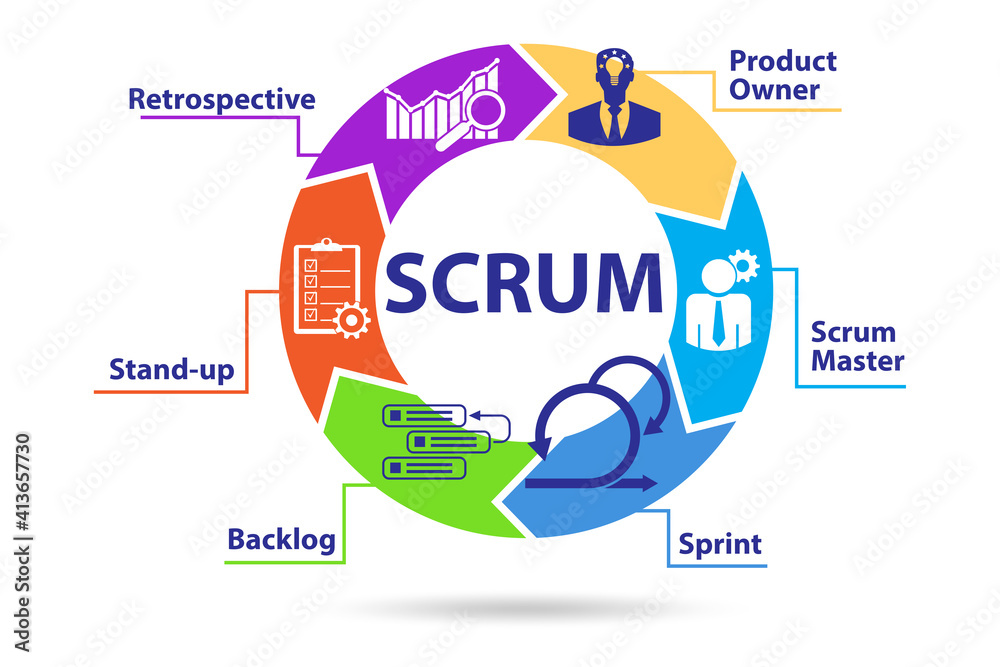 Scrum method illustration with key components Stock Illustration ...