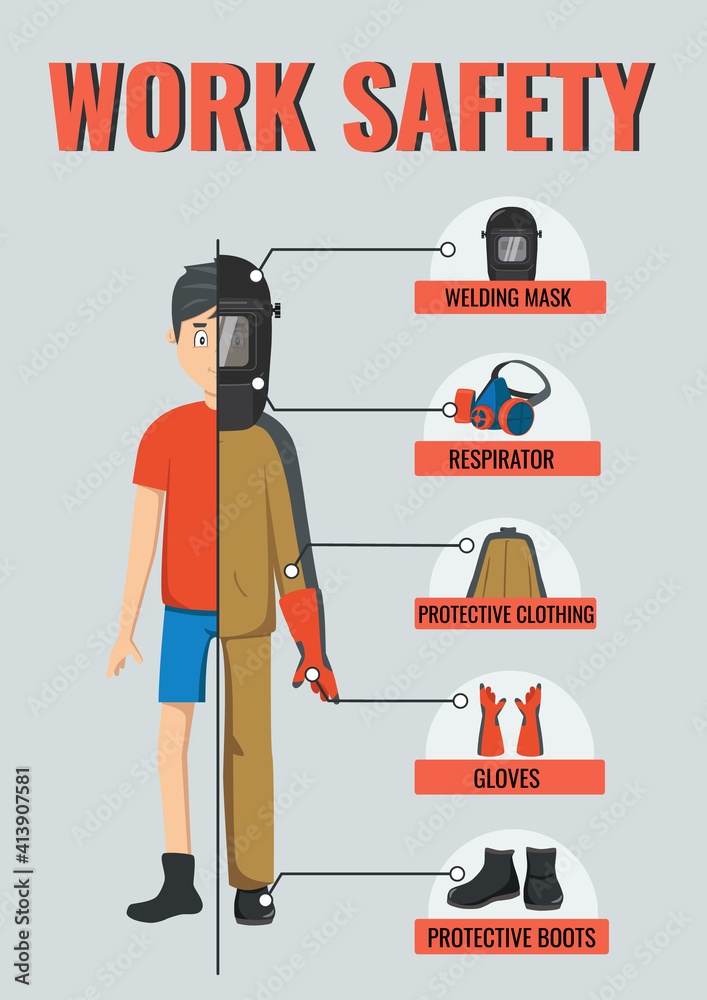 Welder wearing welding mask, respirator, gloves, protective clothing ...