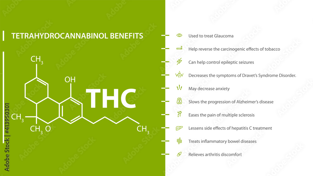 Tetrahydrocannabinol Benefits, green and white poster with benefits ...