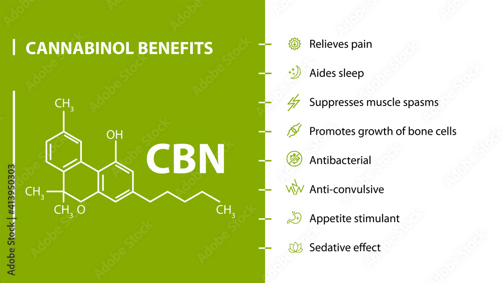 Cannabinol Benefits, green and white poster with cannabinol benefits ...