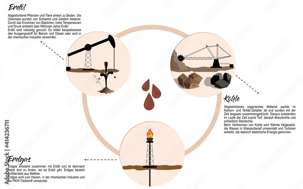 Fossile Brennstoffe Stock Illustration | Adobe Stock