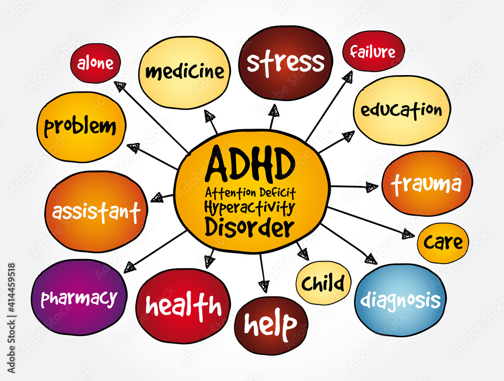 ADHD - Attention Deficit Hyperactivity Disorder mind map, health ...