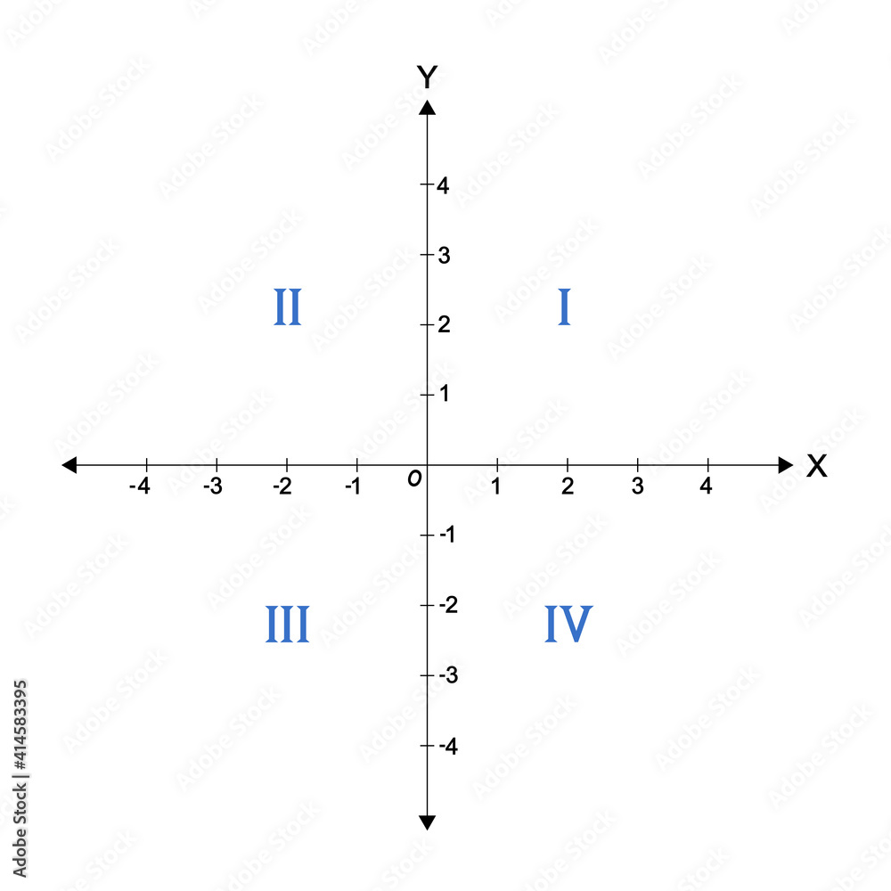 graph with the four quadrants of the coordinate plane labeled Stock ...