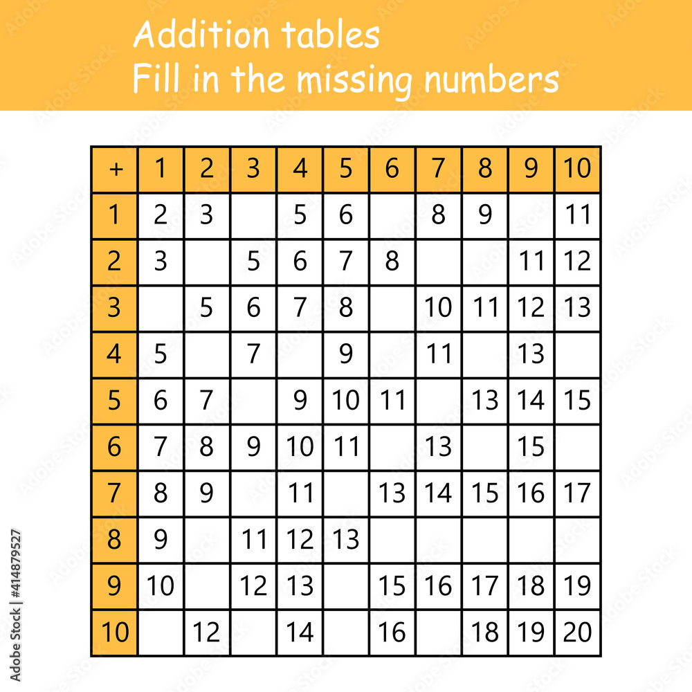 Addition tables. Fill in the missing numbers. Logic game. Poster for ...