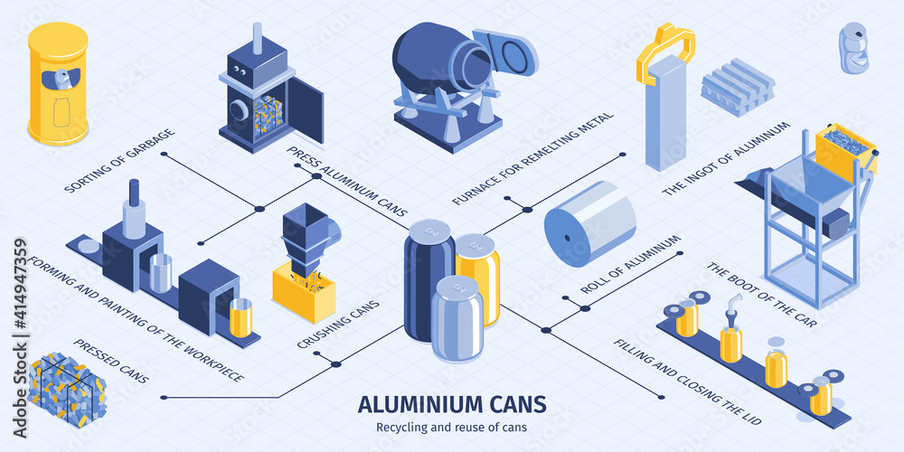 Cans Recycling Isometric Infographics Stock Vector | Adobe Stock