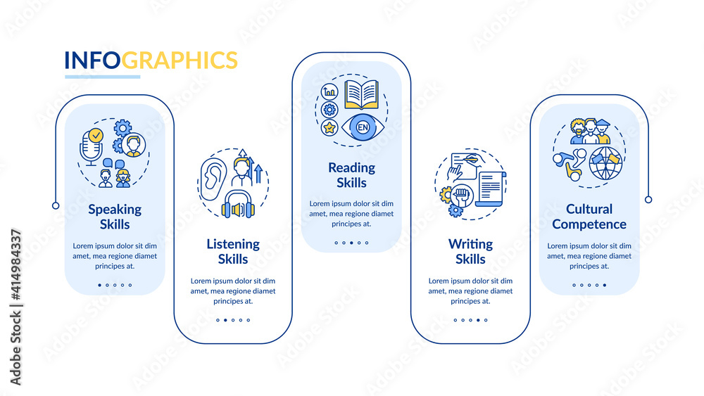 Language competencies vector infographic template. Speaking, reading ...