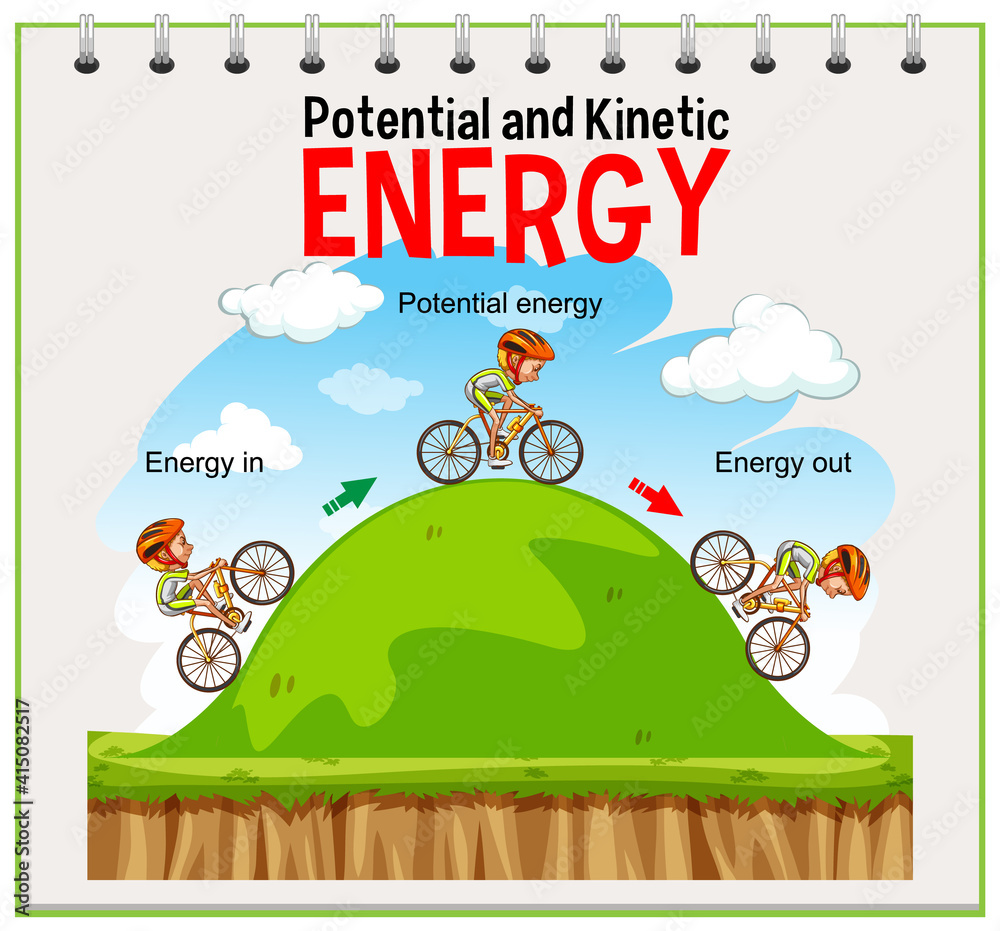 Potential and kinetic energy diagram Stock Vector | Adobe Stock