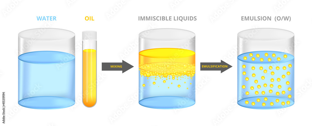 Vector scientific illustration, set of emulsification isolated on a ...