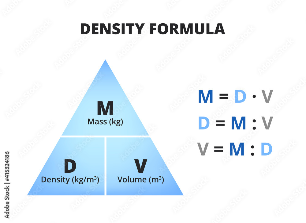 Vector scientific or educational diagram of density formula isolated on ...