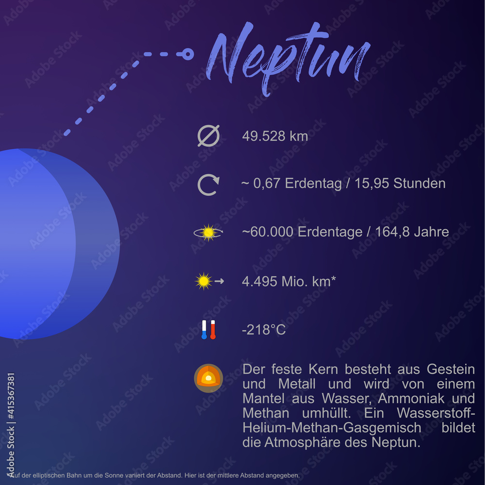 Neptun - Steckbrief Stock Illustration | Adobe Stock