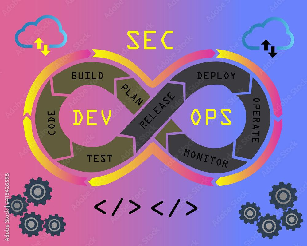 DevSecOps methodology of a secure software development process works ...