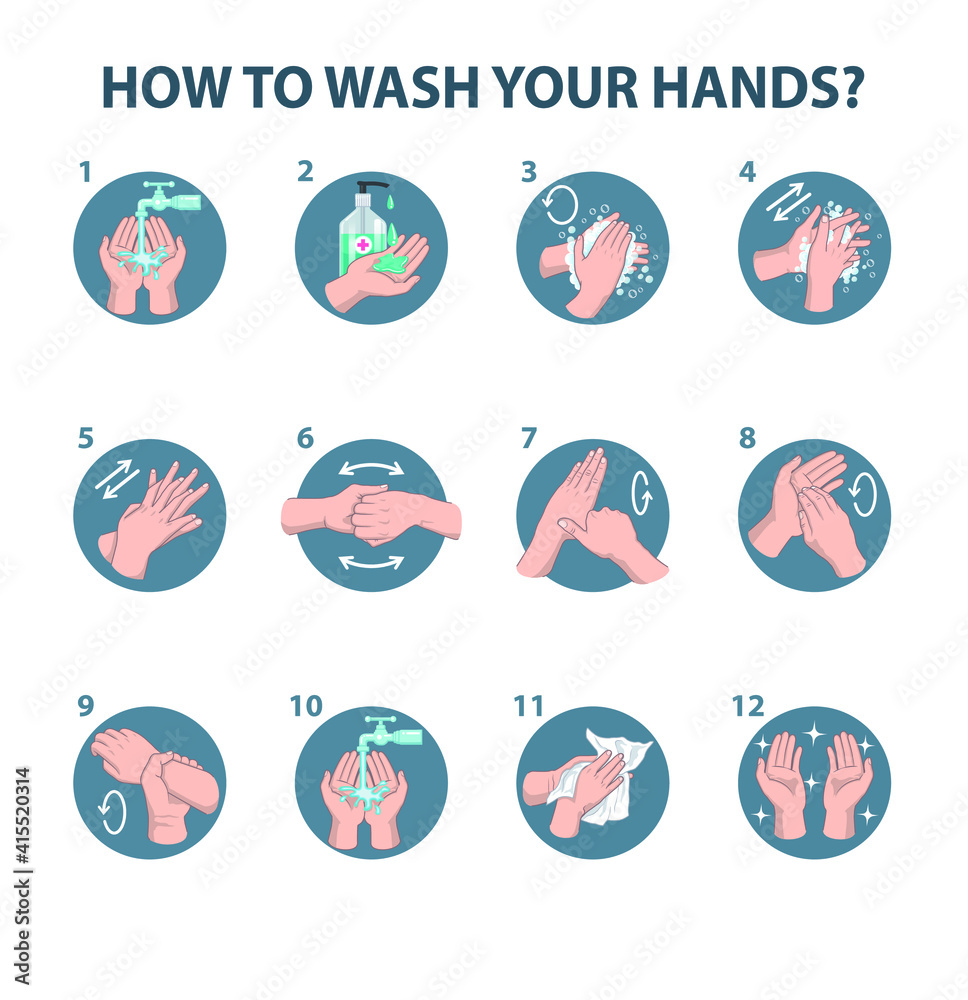 How to wash your hands properly. Handwashing 12 step visual guide ...