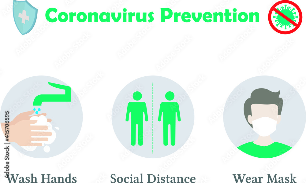 Covid-19 prevention protocol, namely washing hands, maintaining ...
