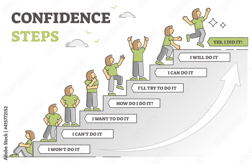 Confidence steps as motivation stages for life change choice outline ...