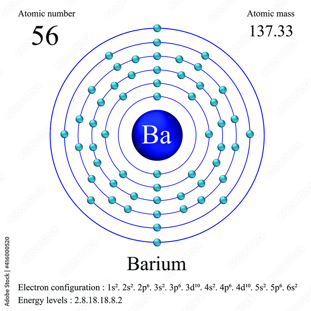 Barium atomic structure has atomic number, atomic mass, electron ...