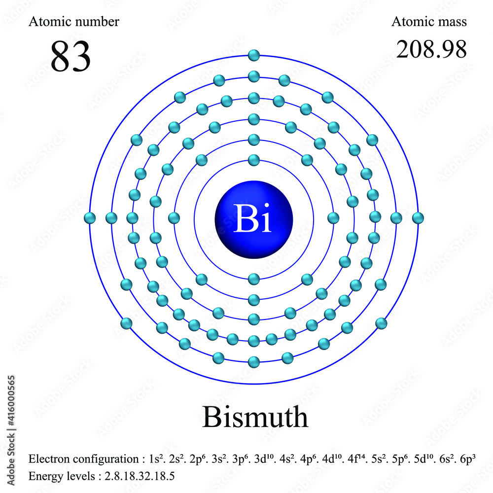 Bismuth Atomic Structure Has Atomic Number Atomic Mass Electron Configuration And Energy