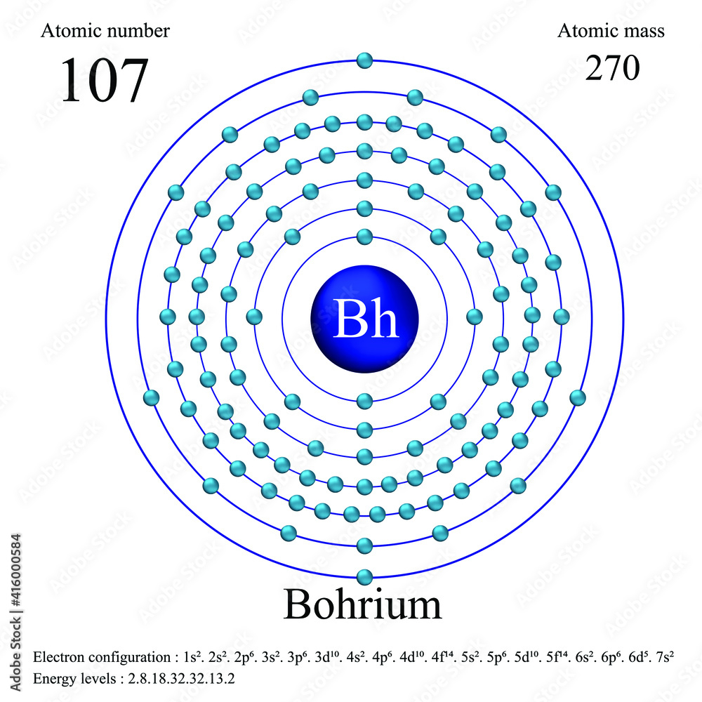 Bohrium atomic structure has atomic number, atomic mass, electron configuration and energy ...