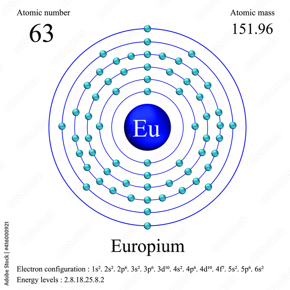 Europium atomic structure has atomic number, atomic mass, electron ...