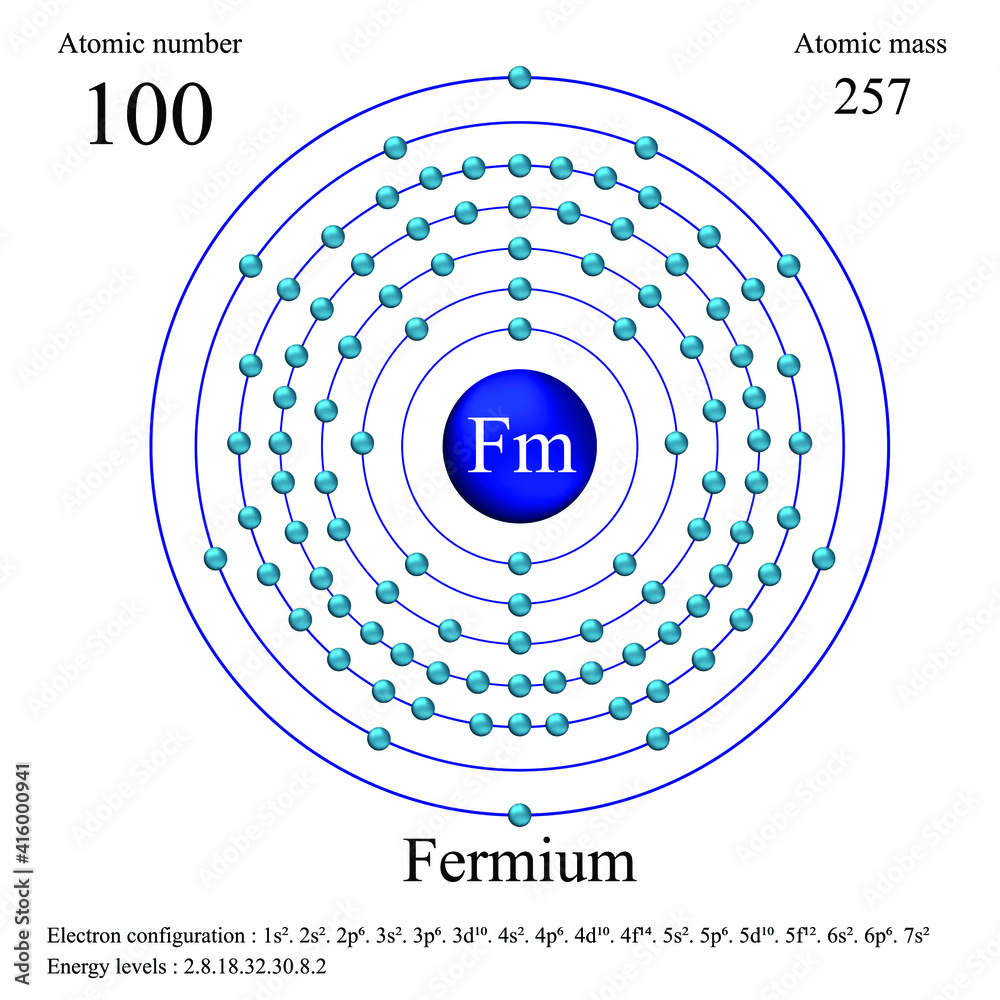 Fermium atomic structure has atomic number, atomic mass, electron configuration and energy ...