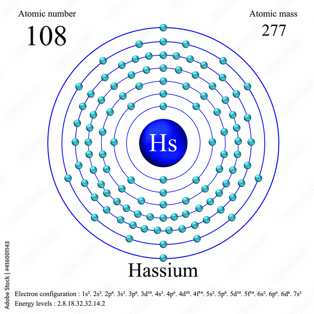 Hassium atomic structure has atomic number, atomic mass, electron ...