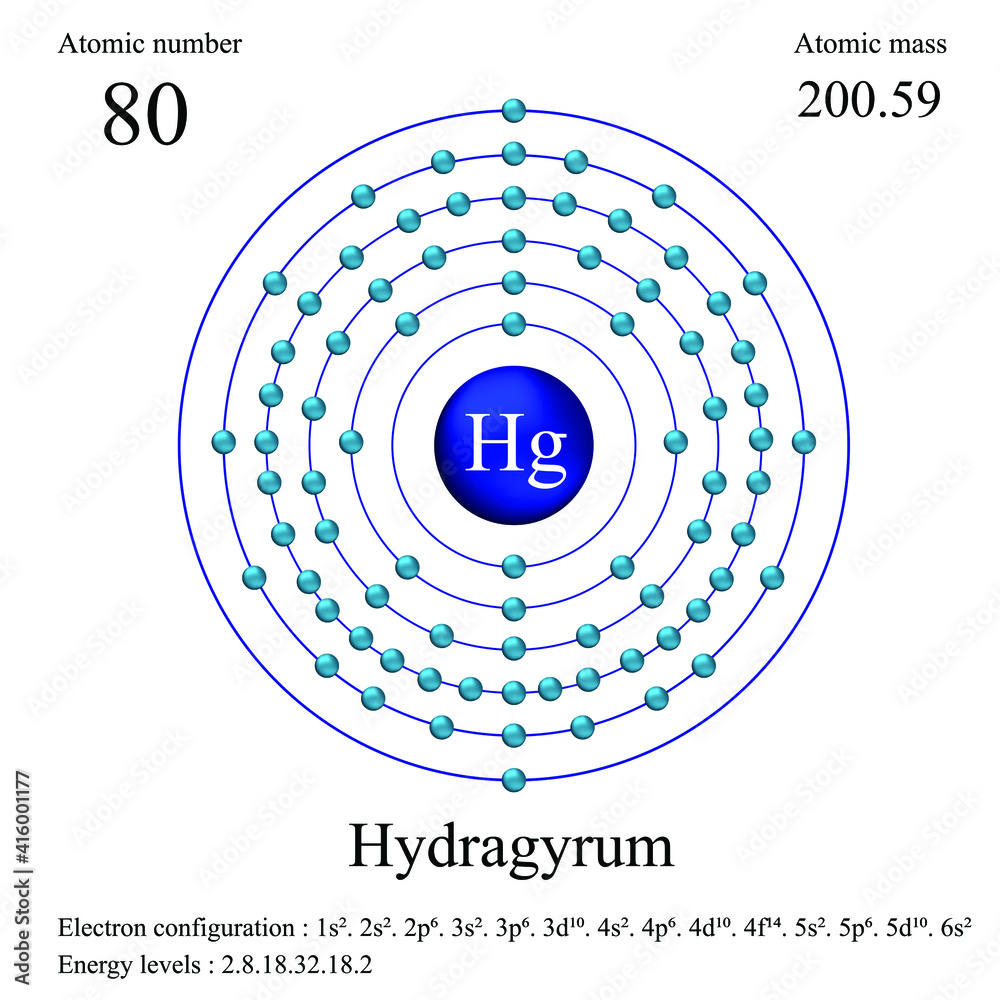 Hydragyrum atomic structure has atomic number, atomic mass, electron ...
