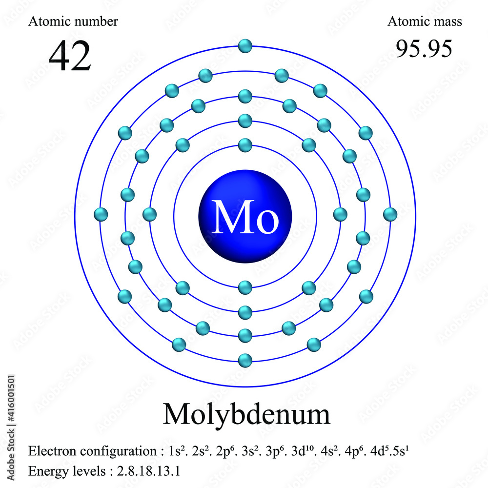Xenon Electron Dot Structure Learn Chemistry 11 with Eva & Nicole ...