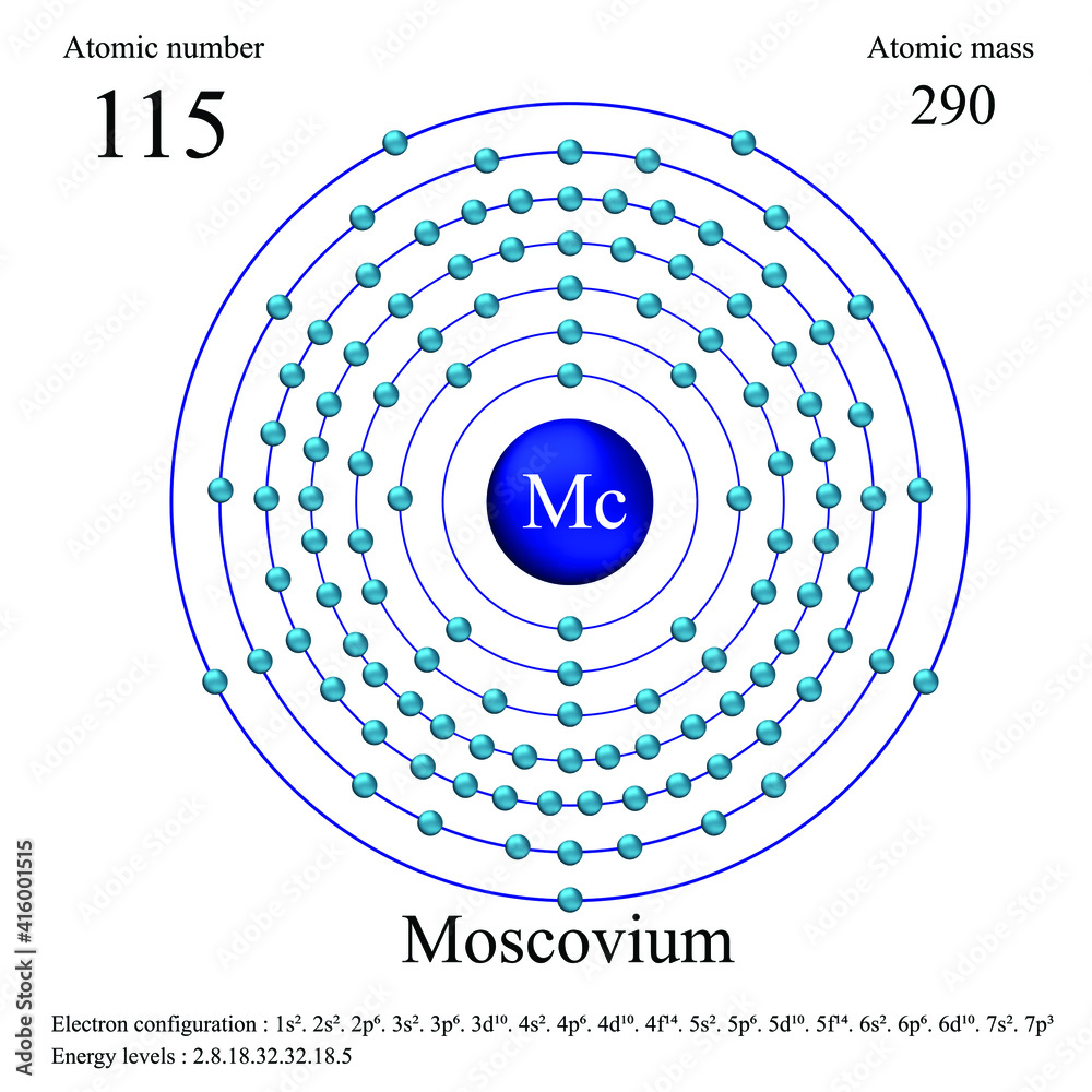 Moscovium atomic structure has atomic number, atomic mass, electron ...