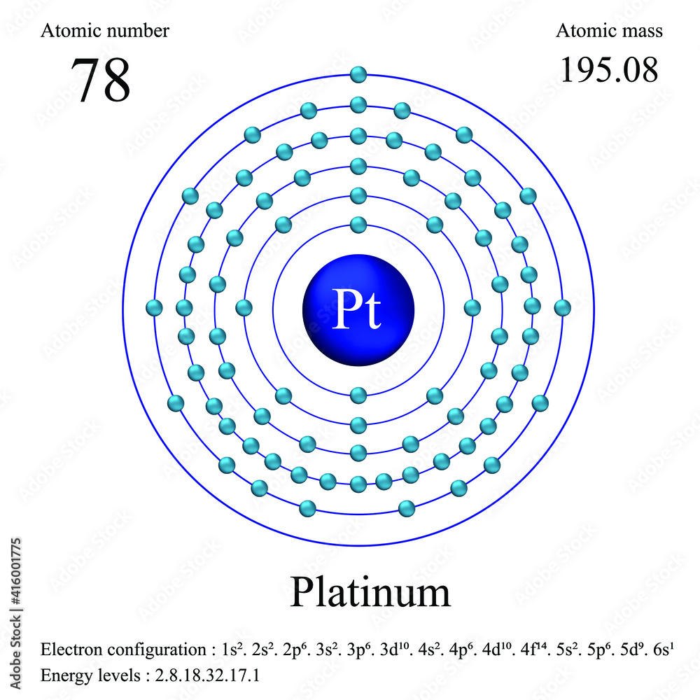 Platinum atomic structure has atomic number, atomic mass, electron ...