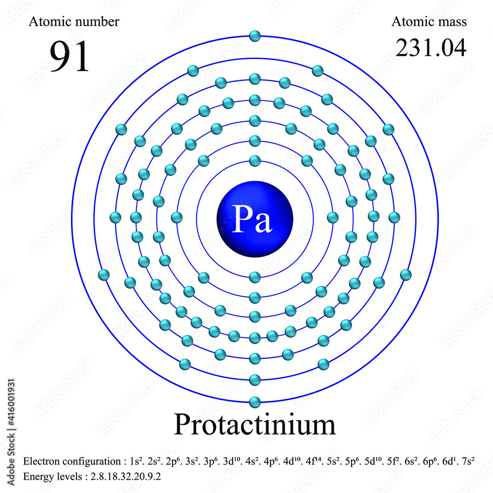 Protactinium atomic structure has atomic number, atomic mass, electron ...