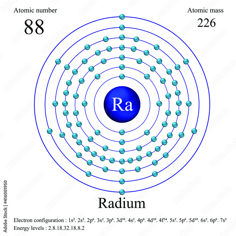 Radium atomic structure has atomic number, atomic mass, electron ...