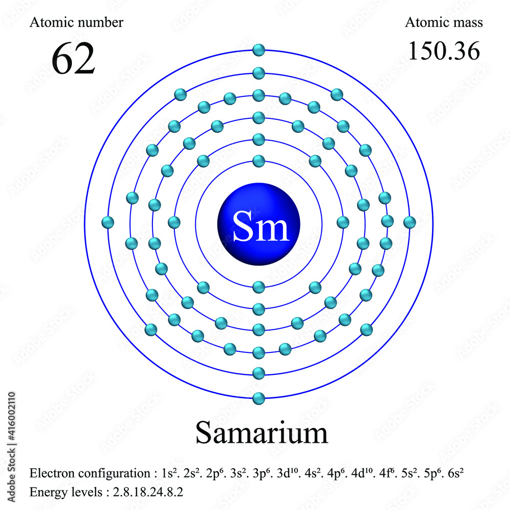 Samarium atomic structure has atomic number, atomic mass, electron ...