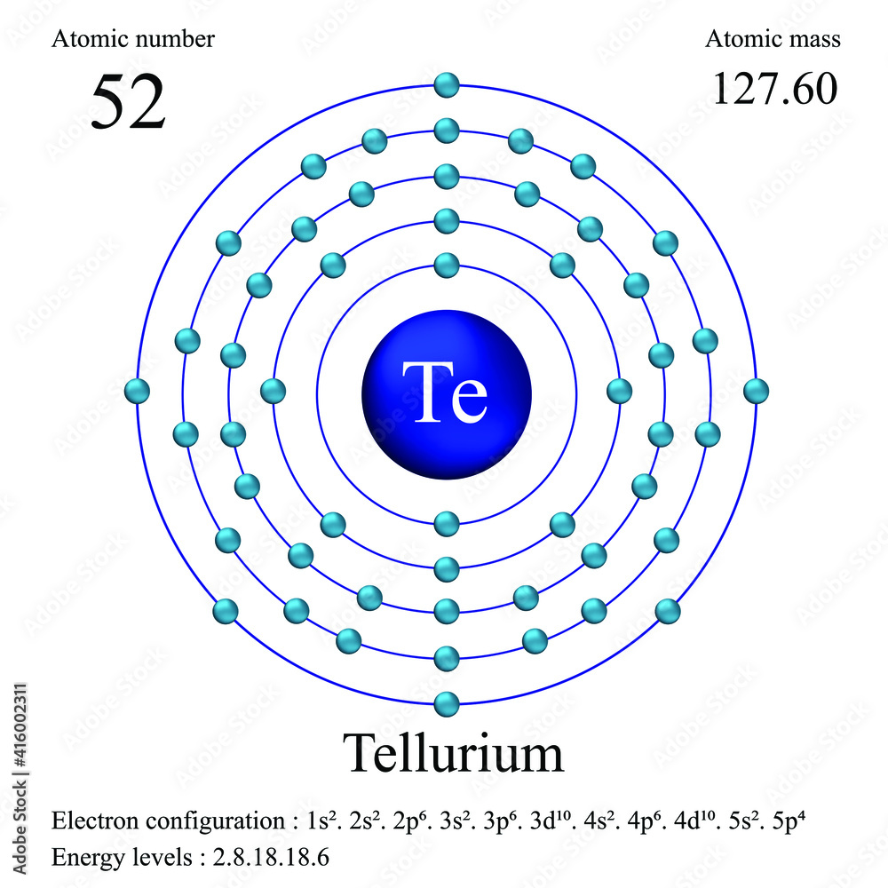 Tellurium atomic structure has atomic number, atomic mass, electron ...